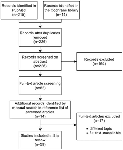 Figure 1 From Artificial Intelligence Based Algorithms For Prostate