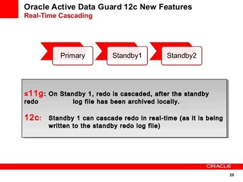 Dataguard Technology Blog
