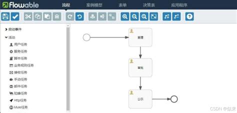 Flowable工作流入门flowable官网 Csdn博客