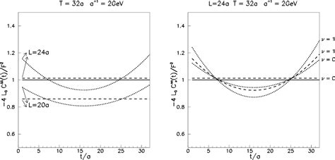 Figure 2 From Correlators Of Left Charges And Weak Operators In Finite Volume Chiral