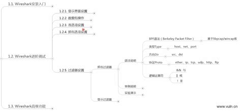 wireshark常用功能【10分钟成为抓包大师】 wireshark的常用功能 csdn博客