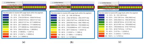 Efficient Use Of Gpu Memory For Large Scale Deep Learning Model Training
