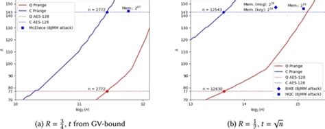 Improving The Efficiency Of Quantum Circuits For Information Set Decoding Acm Transactions On
