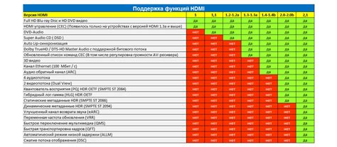 Стандарты hdmi – Всё про HDMI — характеристики, плюсы и минусы разъема ...