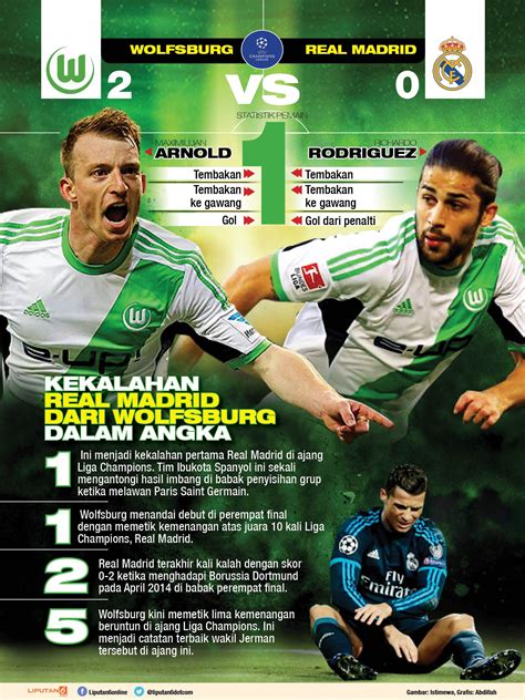 Pemain Bola Sepak Kedah Carol Springer