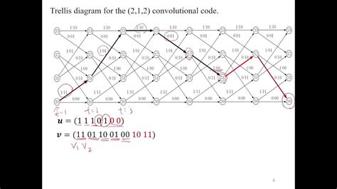 錯誤控制編碼 摺積碼，第一部分．convolutional Code Part 1 柵狀圖，viterbi Decoding Algorithm Youtube