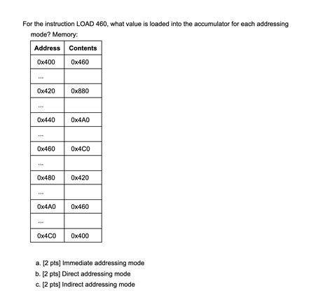 Solved For The Instruction Load 460 What Value Is Loaded