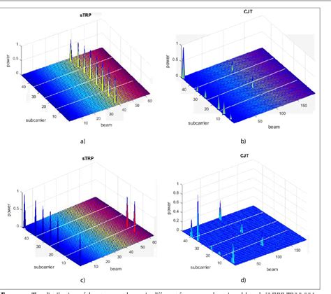 Figure 2 From Nr Enhancements For Downlink Mimo In Rel 18 Semantic Scholar