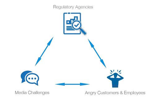 Risk Mitigation Better Vantage Point