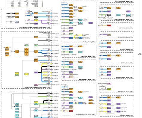 Visio For Av Design Design Talk