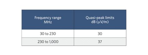 Emi Achieving Cispr 22 Compliant Power Solution Maxim Integrated