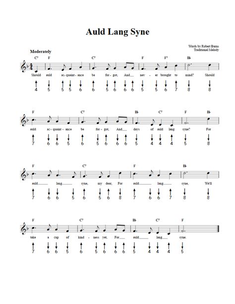 Auld Lang Syne Bass Guitar Sheet Music And Tab With Chords And Lyrics