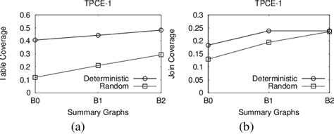 Figure 1 From Summary Graphs For Relational Database Schemas Semantic