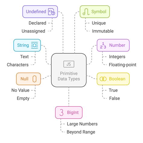 JavaScript Fundamentals for LWC | Blog