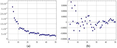 summatory multiplicative arithmetic functions scaling and renormalization