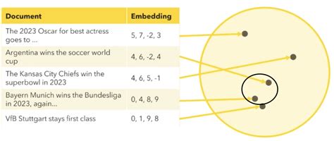 build a custom ai powered data app with knime knime