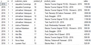 SQL Server CREATE VIEW Creating New Views In SQL Server