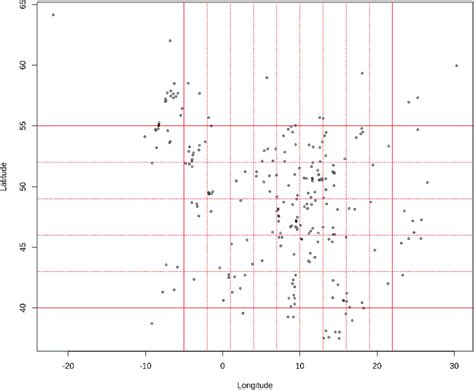 Geographical Grid Used For Sampling Solid Lines Show The Bounds And