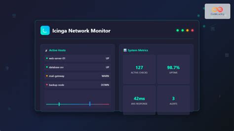 Nrpe Linux Complete Guide To Nagios Remote Plugin Executor Configuration And Usage Codelucky