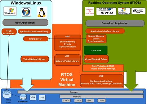 kuka real time virtualization technology running windows or linux