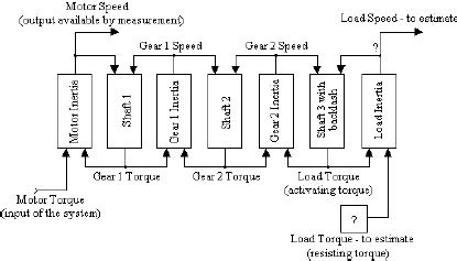 Block Structure Of The System Download Scientific Diagram