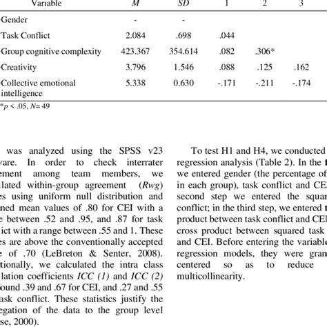 means standard deviations and correlations download scientific diagram