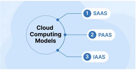Ayush Yadav On Linkedin Cloud Computing An Overview