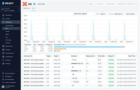 Select Snowflake Optimization And Cost Management Platform