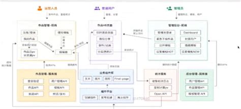 前端学习笔记202304学习笔记第八天 Web前端学习 各个项目之间的关系 Csdn博客