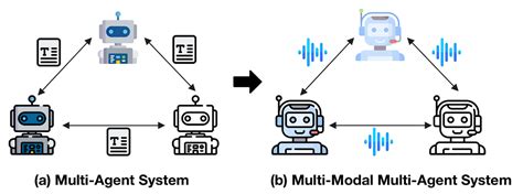 speechagents 멀티모달 멀티에이전트를 사용한 인간과의 의사소통 시뮬레이션 프로젝트 읽을거리and정보공유 파이토치