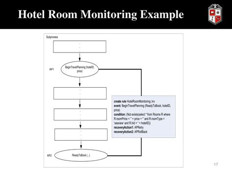 Ppt Supporting Data Consistency In Concurrent Process Execution With