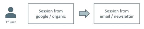 Conversion Rate In Google Analytics GA Conversion Rate