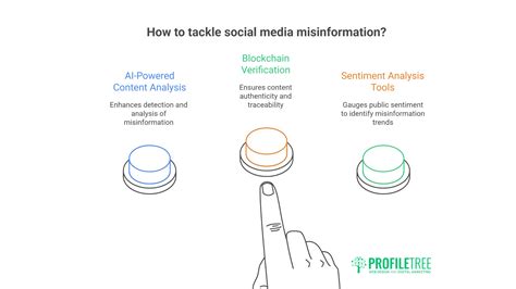 Essential Social Media Misinformation Statistics