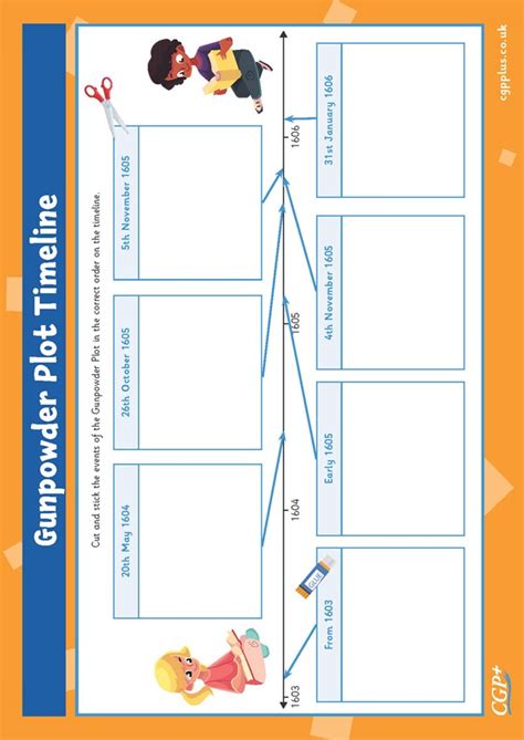Gunpowder Plot Timeline Years 5 6 Cgp Plus