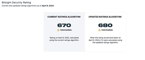 what to expect with bitsight s 2024 ratings algorithm update bitsight