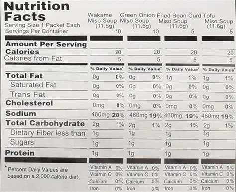 Miso Soup Nutrition