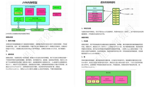让github低头认错的这份阿里内部绝密java面试八股文手册有多强?javajava你猿哥infoq写作社区 让github低头认错的这份阿里内部绝密java面试八股文手册有多强?javajava你猿哥infoq写作社区