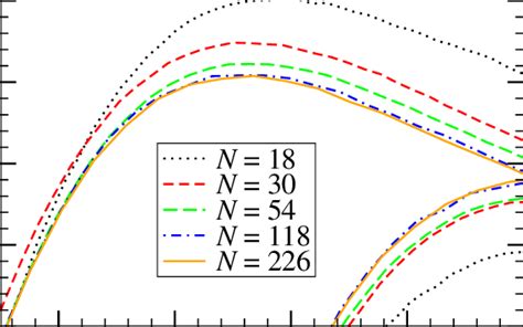 Color Online Finite Size Effects In The Spin Resolved Pair