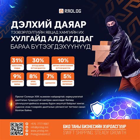 Prolog Solution Ulaanbaatar