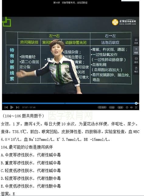 医学教育网课程vs2018年临床执业医师试题图文对比第四单元（完结）
