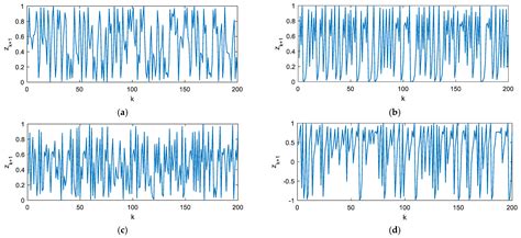 Coverage Optimization Of Wireless Sensor Networks Using Combinations Of Pso And Chaos Optimization