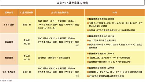 ネット証券の口座を開設して、証券口座と銀行口座を連携させよう マネーの部屋