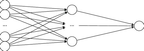 A Diagram For The Single Layer Neural Network Model Download Scientific Diagram