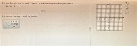 Solved Use Transformations Of The Graph Of F X X To Chegg