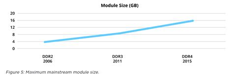 ddr4 vs ddr3 порівняльне тестування оперативної пам яті