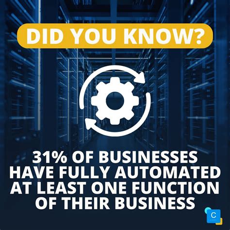 Confidence It On Linkedin Cybersecurity Itsupport Itservices Itcompany Techcompany