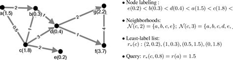 Figure 4 From A Heterogeneous Transmission Functions Semantic Scholar