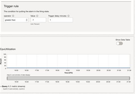 Certificate Expiry Monitoring In Oracle Cloud Infrastructure Redthunder Blog