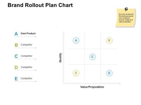 Brand Rollout Plan Chart Ppt Powerpoint Presentation Icon Powerpoint