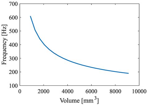 Active Acoustic Metamaterial Based On Helmholtz Resonators To Absorb Broadband Low Frequency Noise